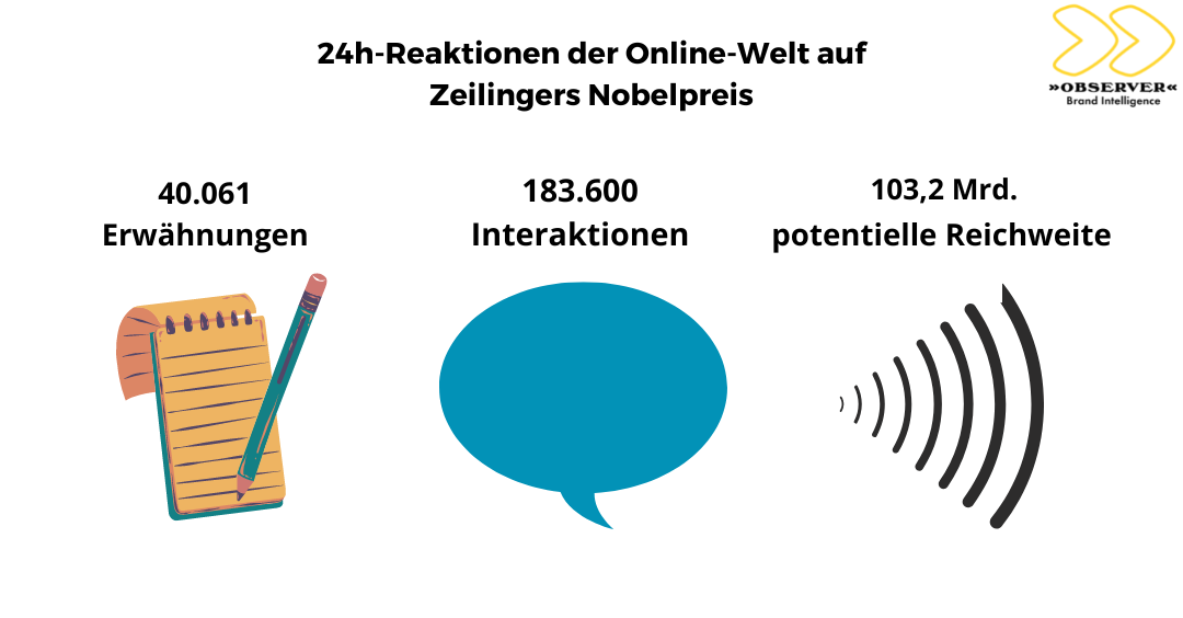 Riesiges Medienecho für Anton Zeilinger - OBSERVER